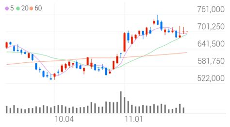 핫리포트 전망 좋은 2차전지 관련주들 모음