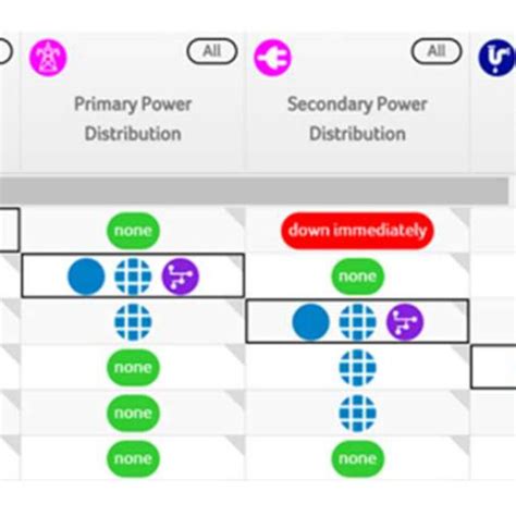 Excerpt Of The Interdependencies Matrix For Lisbon At Service Scale 35