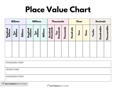 Place Value Decimal Chart Printable Free Printable Hq