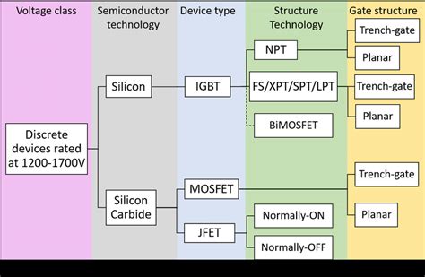 Commercially Available High Power Semiconductor Devices Suitable For Download Scientific