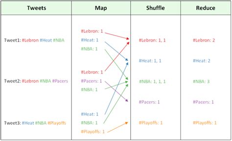 Mapreduce Emulator In R Drain The Main Brain