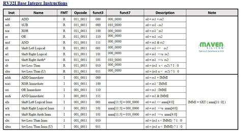 Is Your Career At Risk Without Risc V Semiwiki