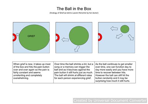 Grief Is Like A Ball In A Box New Roads Counseling Marty Schwebel Lmft