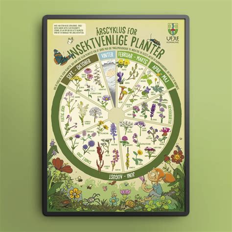 Sune Lund Posted On Linkedin