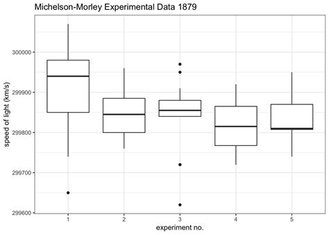 Chapter 4 Basic Data Analysis Introstats