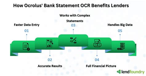 Vishal Shet On Linkedin Loanoriginationsoftware Loanservicingsoftware Lendingefficiency