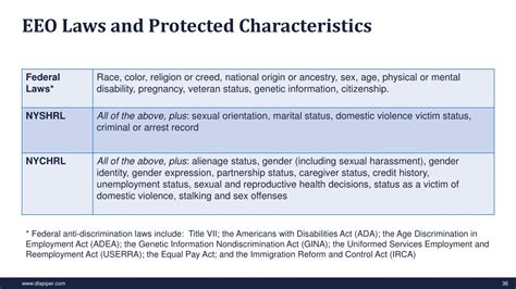 Ppt Employment For Nonprofit Organizations Powerpoint Presentation