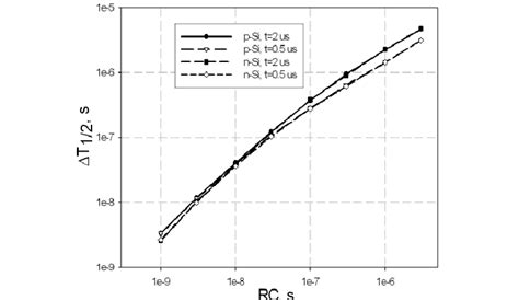 Variations In An Ionization Response Pulse Duration In N Type And