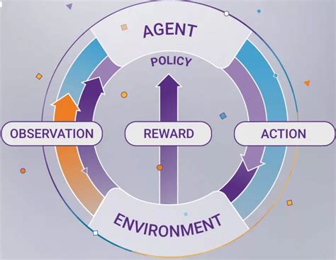 Eda Makes A Frenzied Push Into Machine Learning