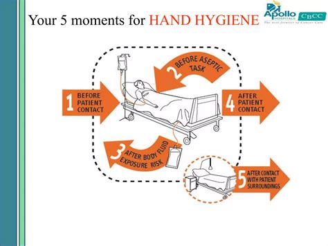 Patient Safety Infection Control Pptx