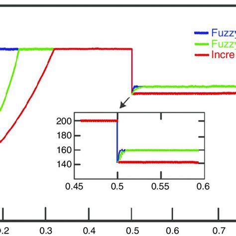 Pv Output Power Curve Download Scientific Diagram