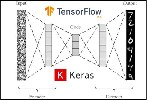 Figure 2 From A Comprehensive Survey Of Deep Learning Models Based On