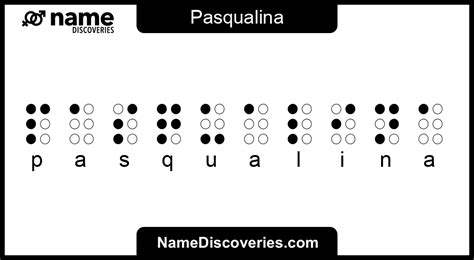 Pasqualina Name Meaning And Origin