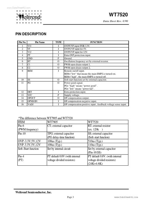 Wt7520 Datasheet Pc Power Supply Pwm Weltrend Semiconductor