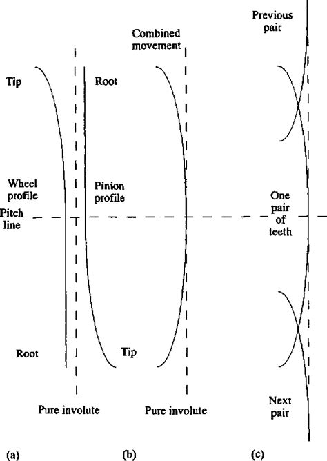 Figure 1 From Estimation Of The Static Load Distribution Factor For