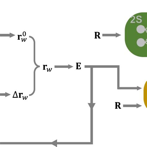 Schematic Of The Self Consistent Field Neural Network Scfnn The Scfnn Download Scientific