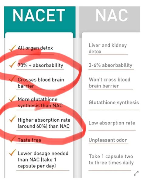 Glycinenac Vs Rapamycin Supplements Rapamycin Longevity News