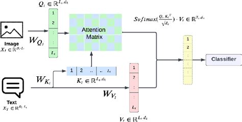 Modality Influence In Multimodal Machine Learning