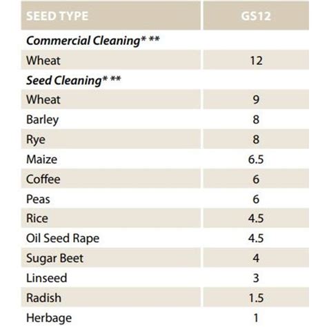 Crown Gs12 Gravity Separator System