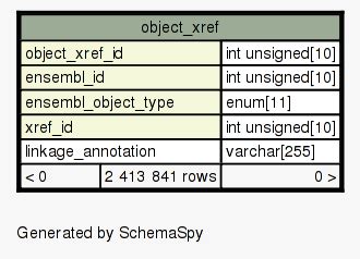 SchemaSpy Table Homo Sapiens Core N Object Xref