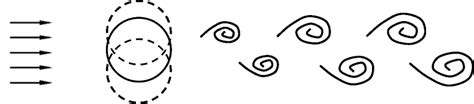 A Schematic Of Flow Passing An Oscillatory Cylinder Download