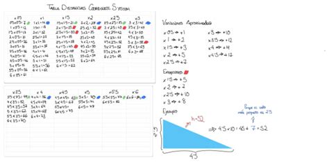 Coordinate System Test I Pdf