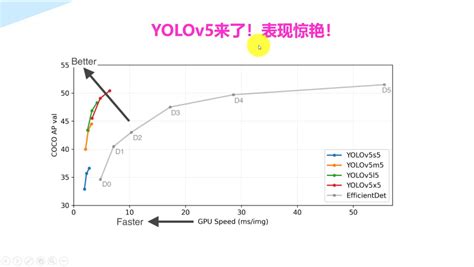 Tt100k数据集格式yolov5实战中国交通标志识别 Csdn在线视频培训