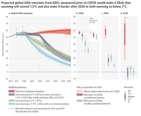 Ipcc Report How New Zealand Could Reduce Emissions Faster And Rely Less On Offsets To Reach Net
