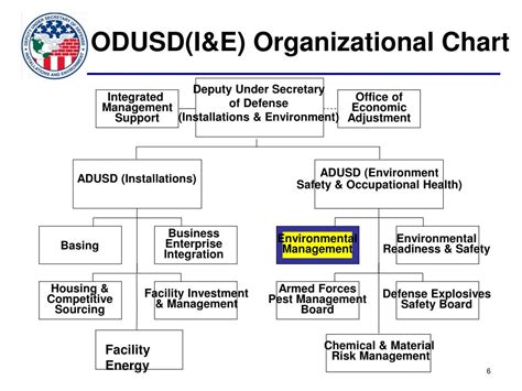 Ppt Qualified Recycling Program Powerpoint Presentation Free