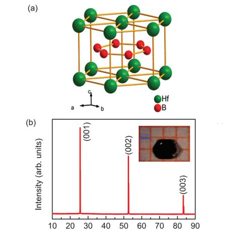 Crystal Structure And Physical Properties Of Hafnium Boridehfb2
