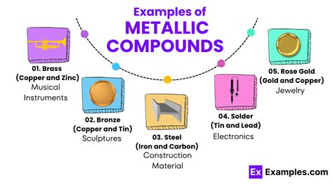 Metallic Compounds Definition Examples Properties How To Name