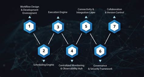 Data Orchestration Platform Your Key To Unified And Scalable Data Ops