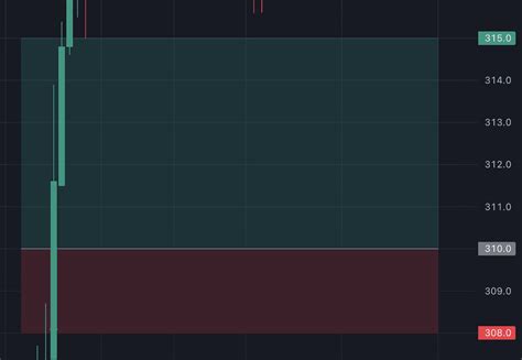 Stop Limit Order Binance By Coltgiuseppesammy Jul 2024 Medium