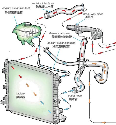 发动机冷却系统、散热器构造和原理 知乎