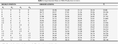 Table 1 From Using The Second Order Kronecker Model In Simplex Centroid Design In Formulating