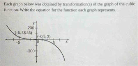 Each Graph Below Was Obtained By Transformations Of The Graph Of The
