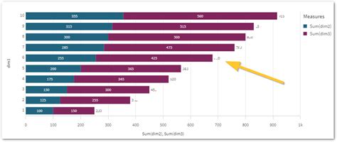 Text Rendering Issue In Visualizations With Chromi Qlik Community 2056751