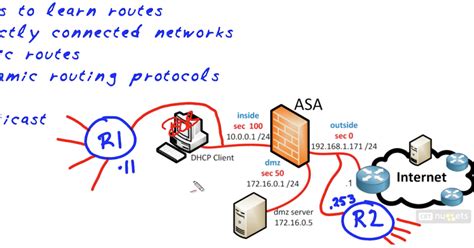 Pythonnetworkingsecurityvirtualization Fundamentals Routing Options On Asa