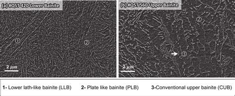Starting Microstructures A Lower Bainite And B Upper Bainite Fesem Download Scientific