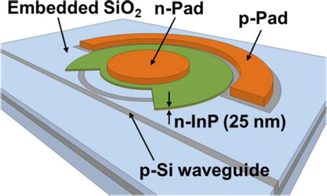 Schematic Of Mrr Optical Switch Based On Iii V Si Hybrid Mos Optical Download Scientific