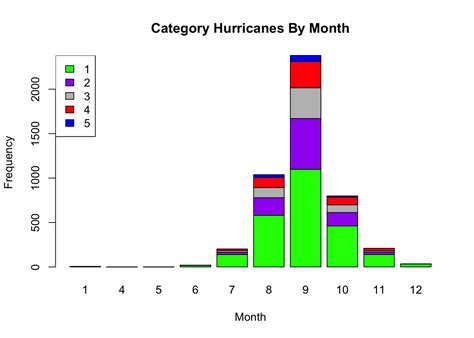 Statistical Methods Exploring The Uncertain Appendix B — An Overview
