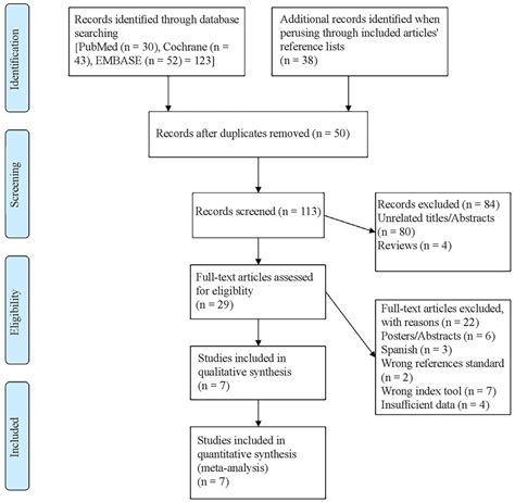 Diagnostic Accuracy Of The Malnutrition Screening Tool Mst