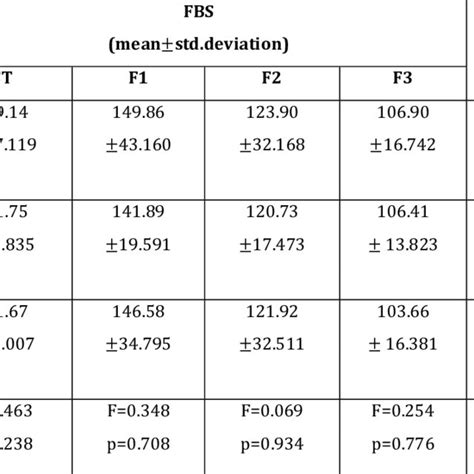 Prevalence Of Gingivitis According To Age And Sex Download Scientific Diagram
