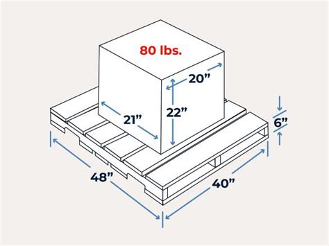 Master Density Calculation For Accurate Nmfc Code Selection David Demers
