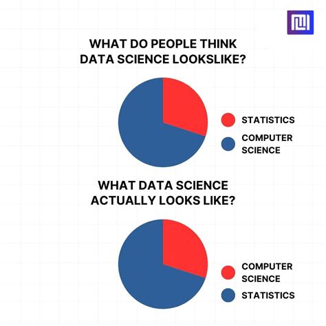 Is Your Data Science Game More Number Crunching Or Code Munching Life At Ml1