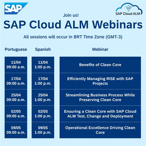 Webinar Sap Cloud Alm Operational Excellence D Sap Community