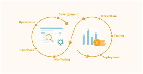 What Is A Devops Pipeline A 2024 Beginner Friendly Guide Real Code
