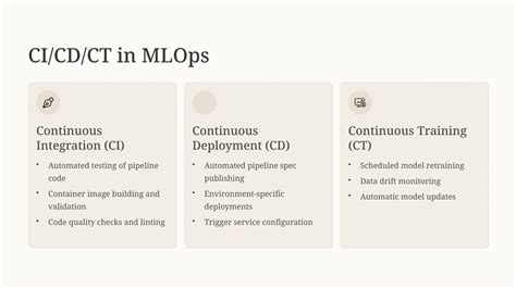 How To Implement Cicd For Vertex Ai Pipelinespptx