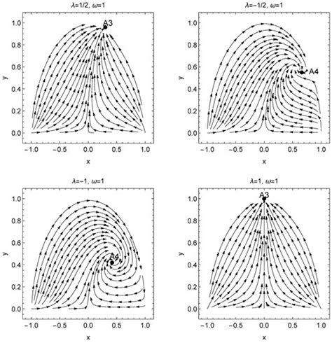 Universe Free Full Text Dynamics In Interacting Scalar Torsion Cosmology