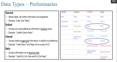 GitHub MoinDalvs Learn Statistics For Data Science Central Tendency